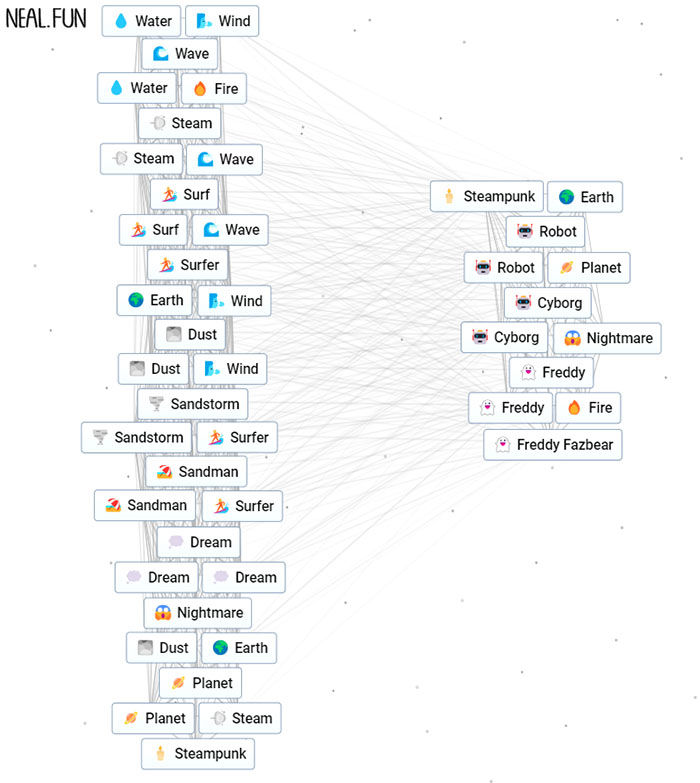 How To Make A Freddy Fazbear In Infinite Craft » Tecniserviciospro